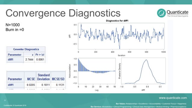 Bayesian Analysis Example - Multiple Endpoints | PPT