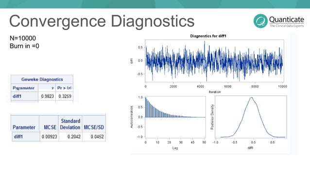 Bayesian Analysis Example - Multiple Endpoints | PPT