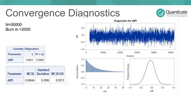 Bayesian Analysis Example - Multiple Endpoints | PPT