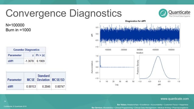 Bayesian Analysis Example - Multiple Endpoints | PPT