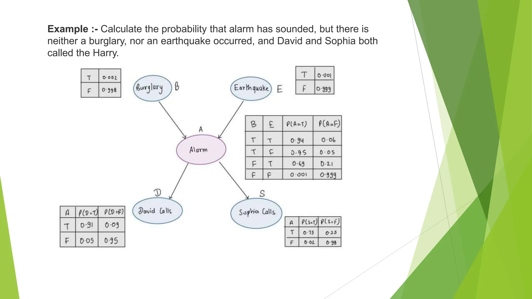 Bayesian Belief Network And Its Applicationspptx 