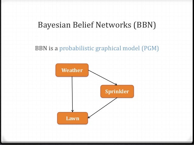 Bayesian Belief Networks For Dummies