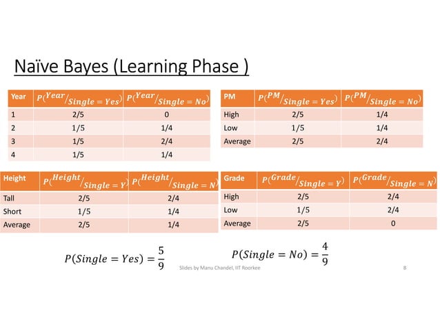 Bayesian classification | PDF | Physics | Science