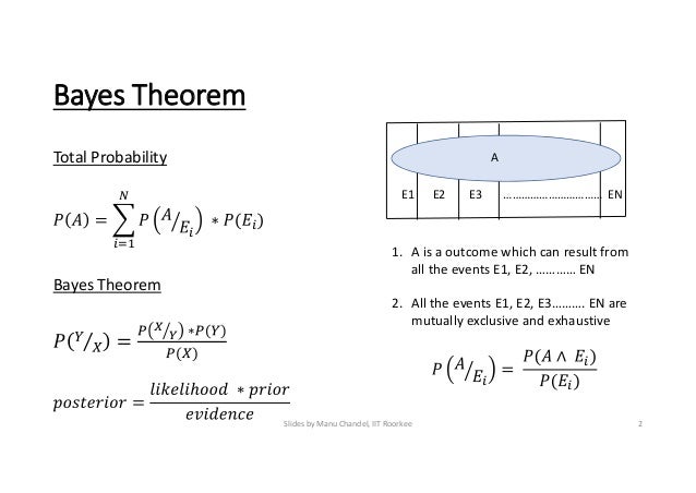 Bayesian Classification