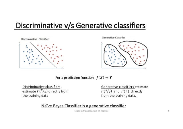 Bayesian classification