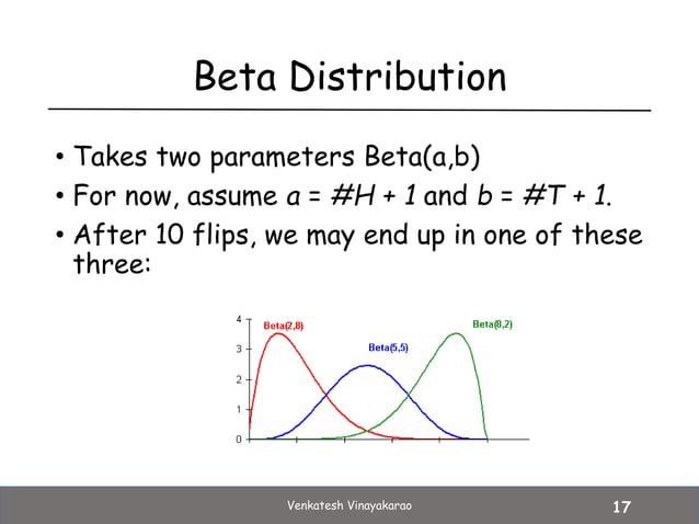 Bayesian data analysis | PPTX | Physics | Science