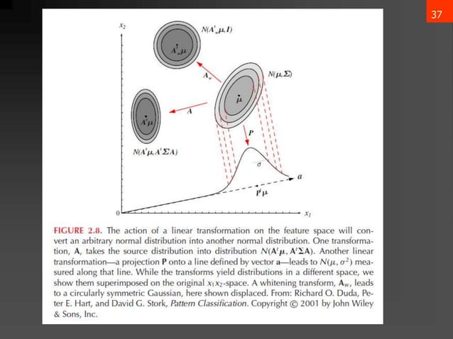 Bayesian Decision Theory details ML.pptx Bayesian Decision Theory details ML.pptx