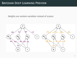 Bayesian Deep Learning | PDF