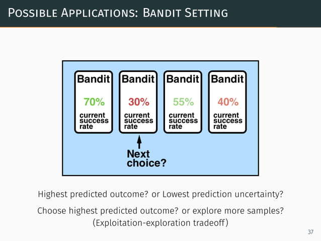 Bayesian Deep Learning | PDF