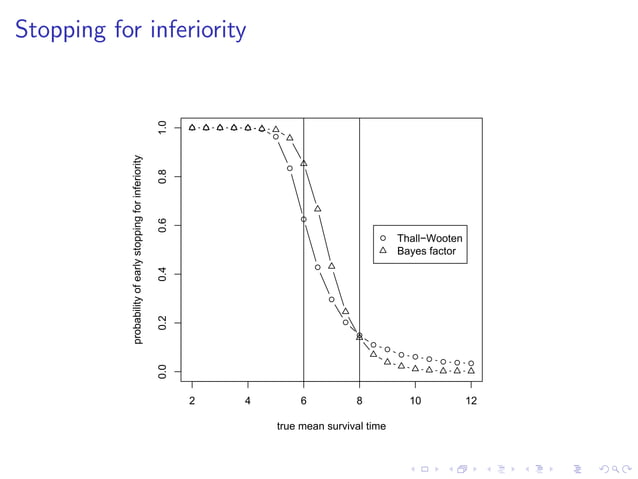 Bayesian hypothesis testing | PPT Bayesian hypothesis testing | PPT