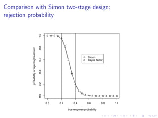 Bayesian hypothesis testing | PDF