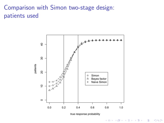 Bayesian hypothesis testing | PPT Bayesian hypothesis testing | PPT