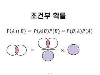 Bayesian learning | PPT