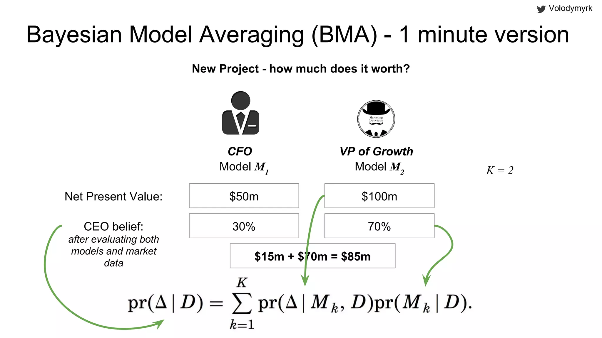 Bayesian model averaging | PDF