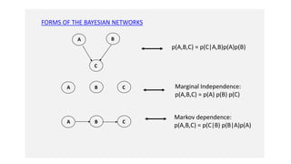 Bayesian network | PPTX