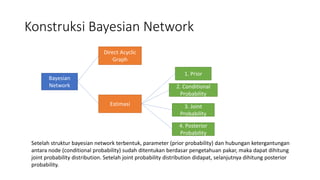 Bayesian Network.pptx