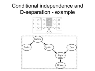 BayesianNetwork-converted.pdf