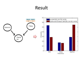 Bayesian network and cpt | PPT