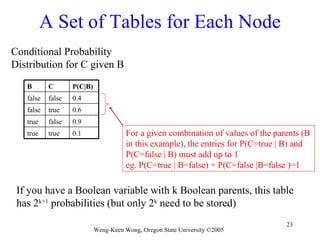 Bayesian networks | PPT