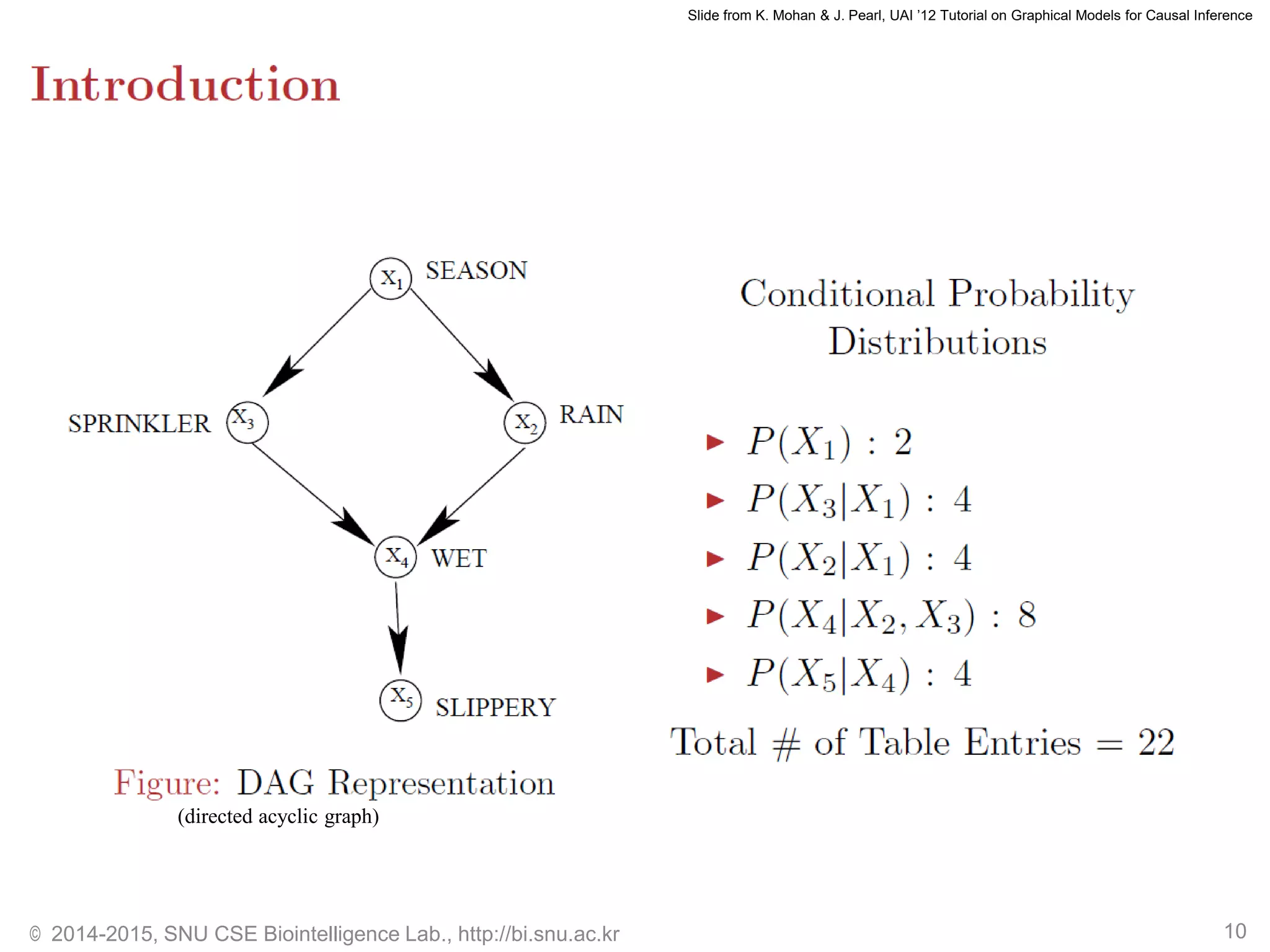 Bayesian networks in AI | PDF