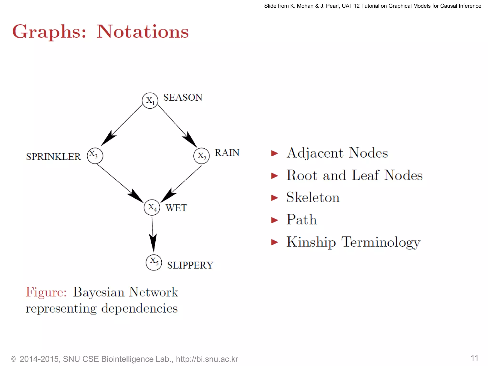 Bayesian networks in AI | PDF