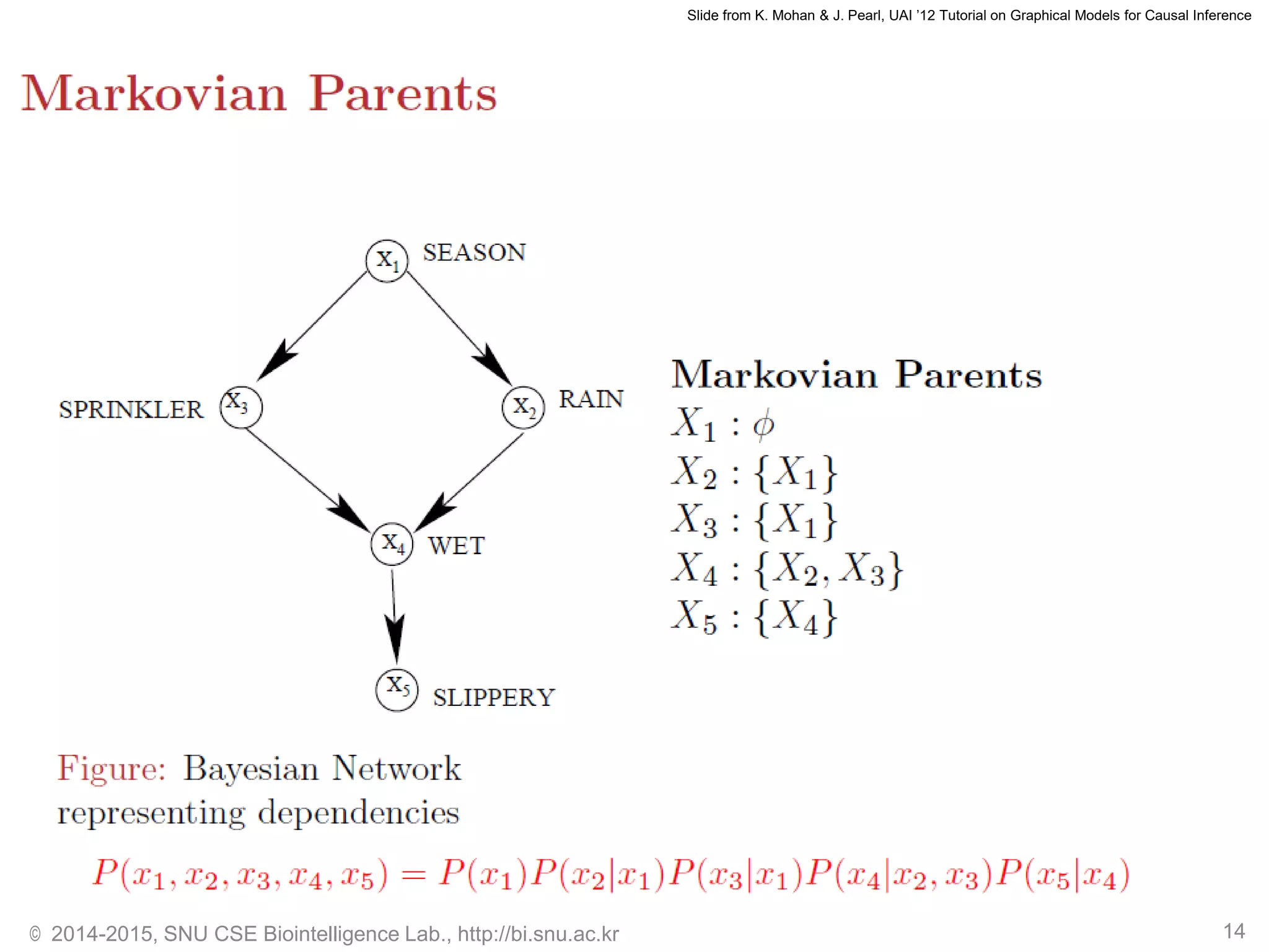 Bayesian networks in AI | PDF