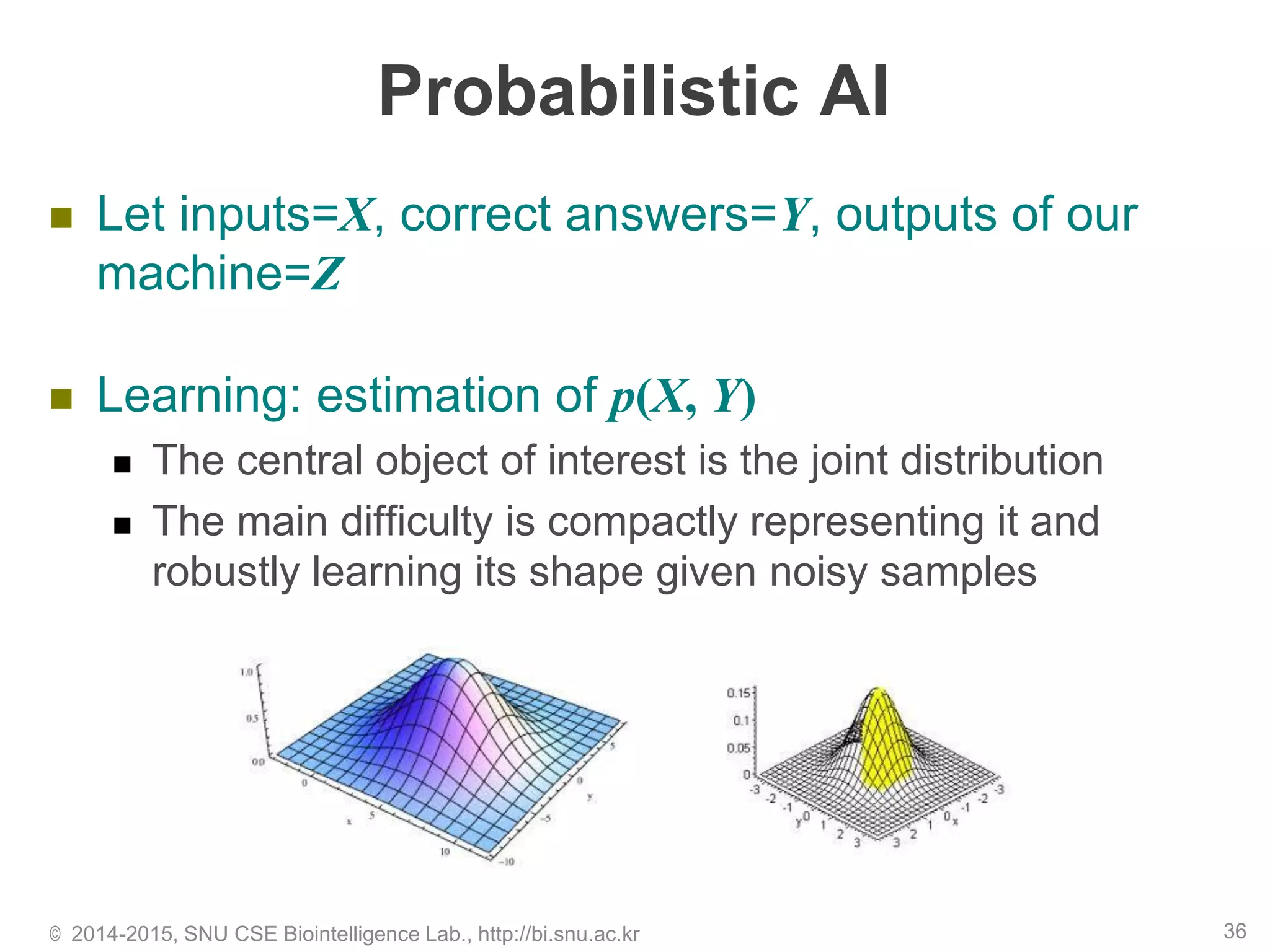 Bayesian networks in AI | PDF