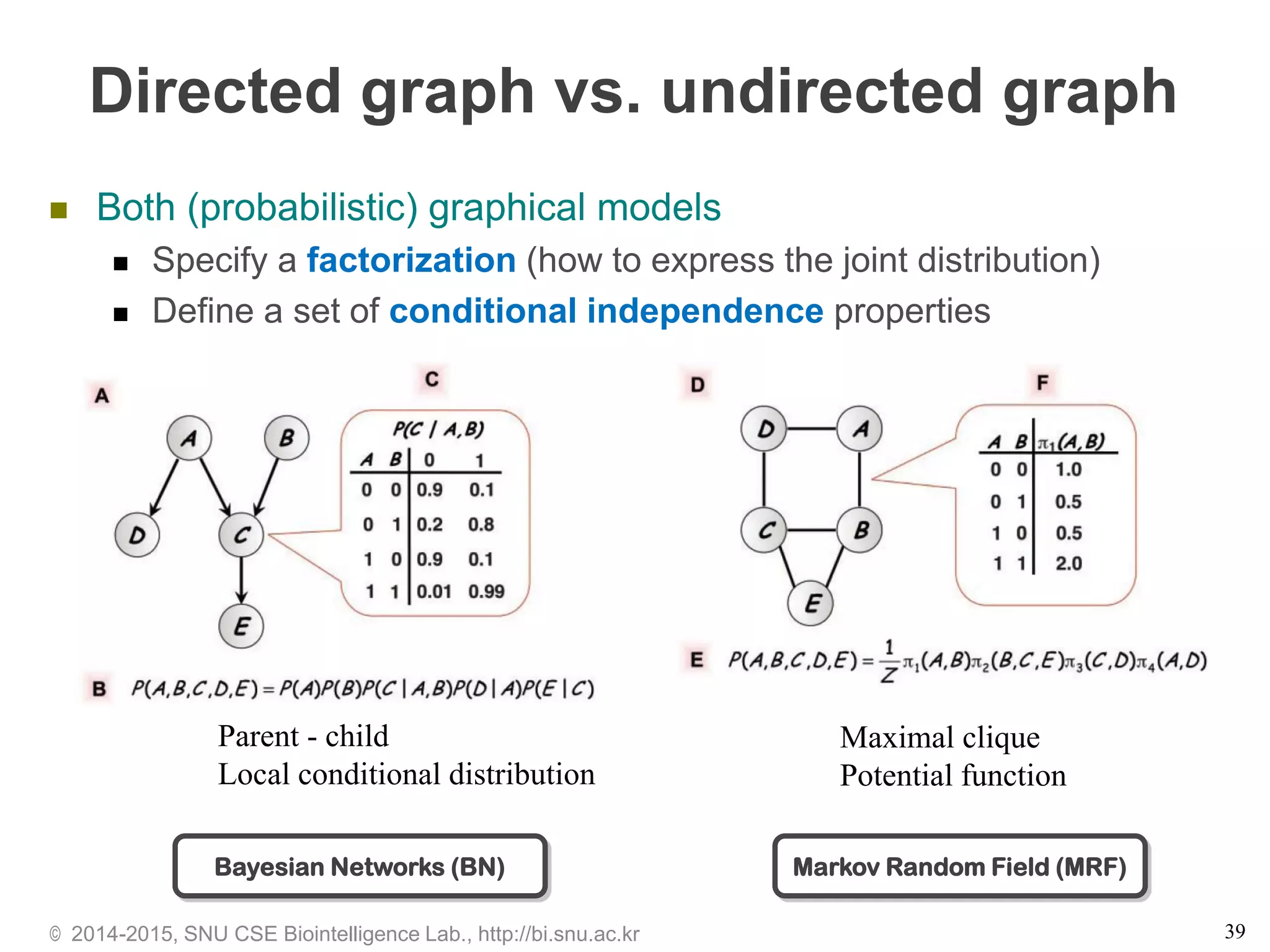 Bayesian networks in AI | PDF