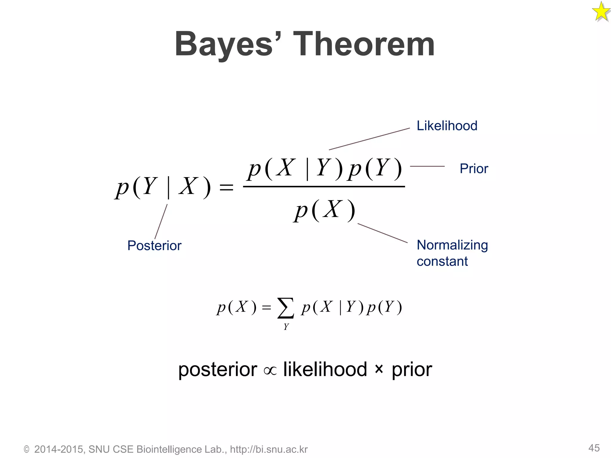 Bayesian networks in AI | PDF