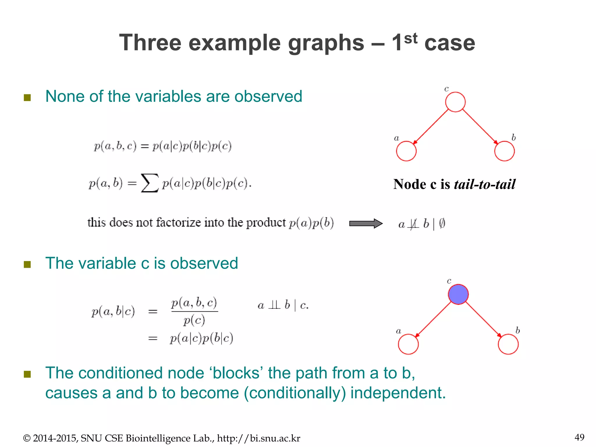 Bayesian networks in AI | PDF