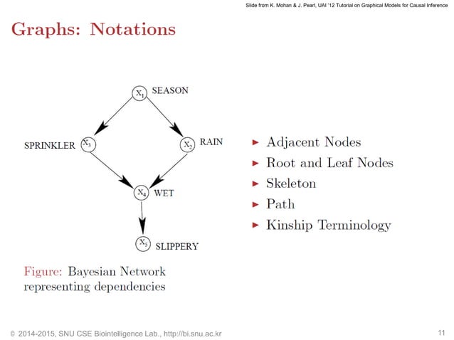 Bayesian networks in AI | PDF
