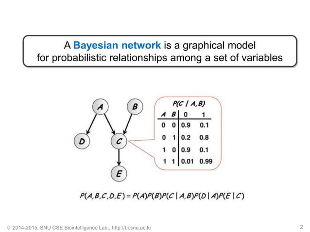 Bayesian networks in AI | PDF