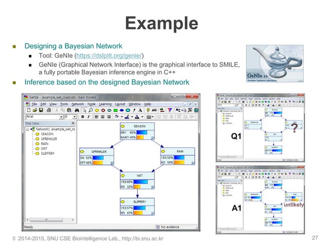 Bayesian networks in AI | PDF