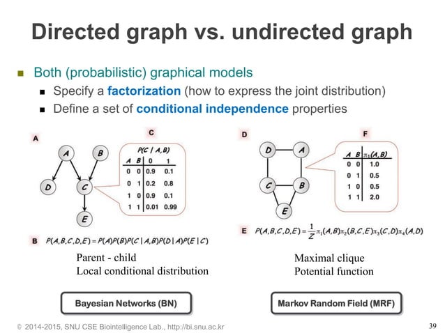 Bayesian networks in AI | PDF