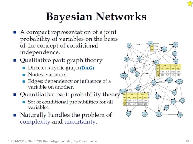 Bayesian networks in AI | PDF