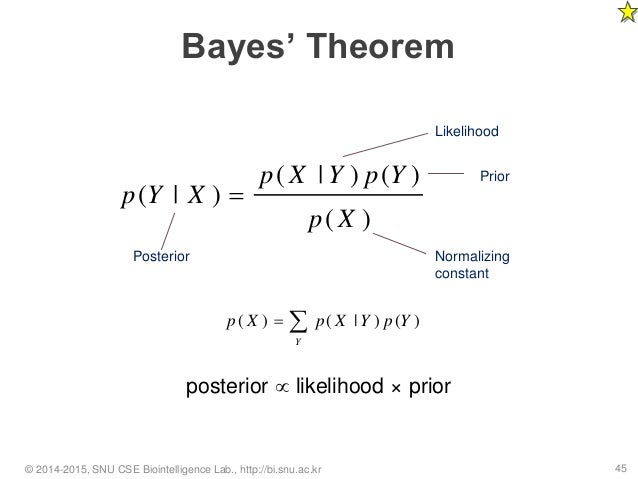 Bayesian networks in AI