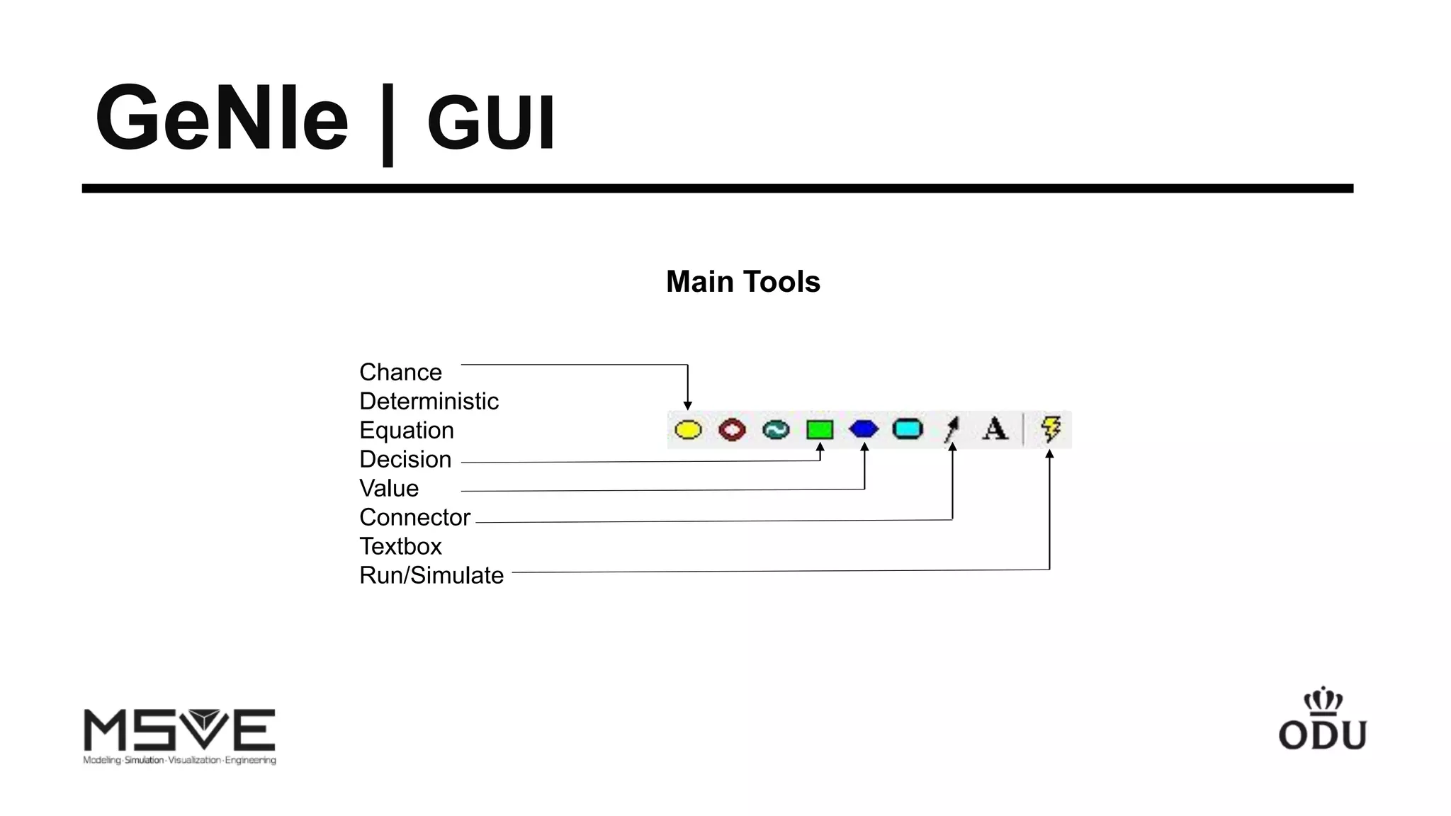 Bayesian networks tutorial with genie | PDF