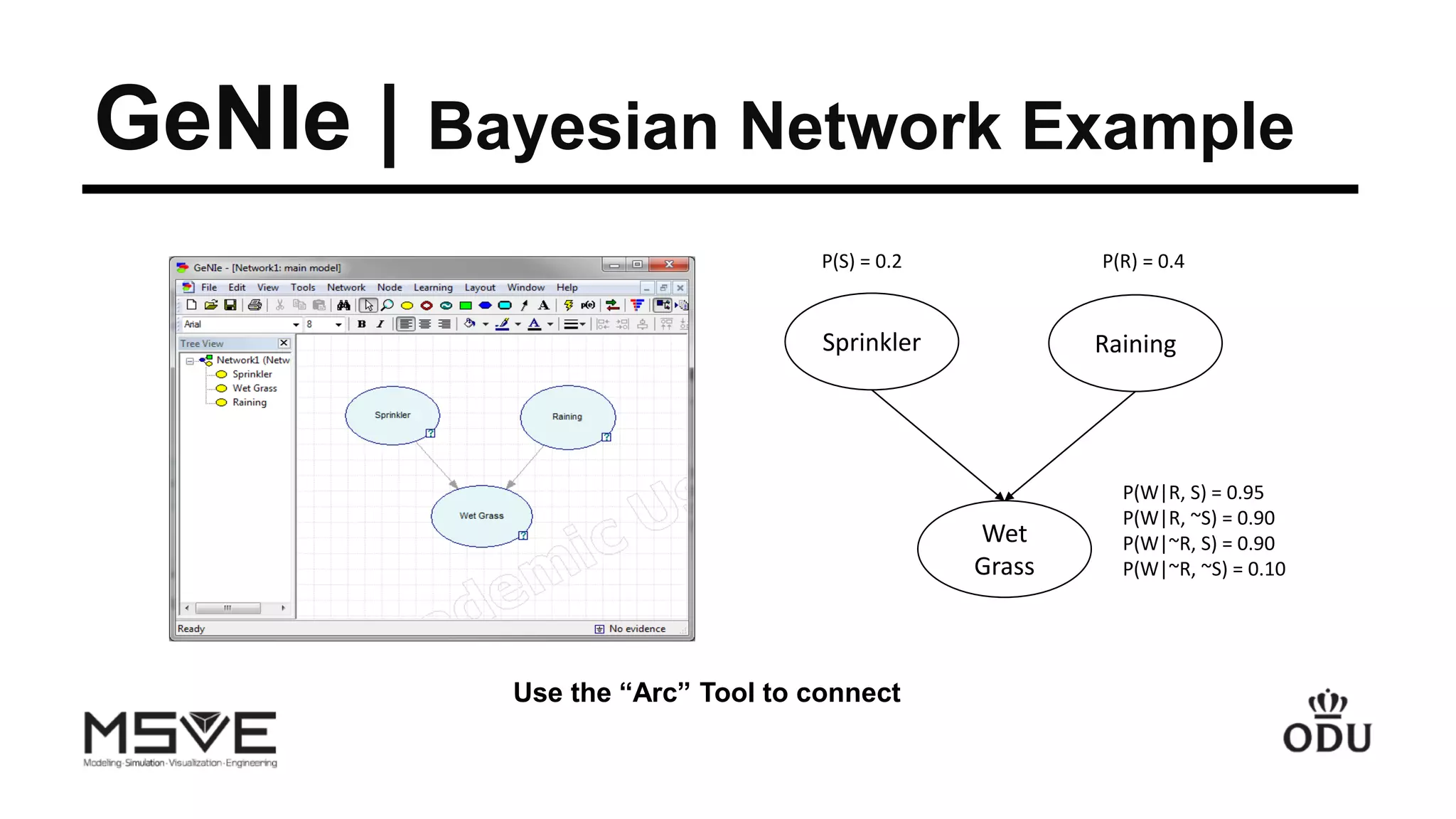 Bayesian networks tutorial with genie | PDF | Weather | Science