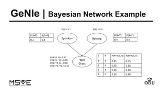 Bayesian networks tutorial with genie | PDF | Weather | Science