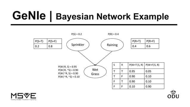 Bayesian networks tutorial with genie | PDF | Weather | Science