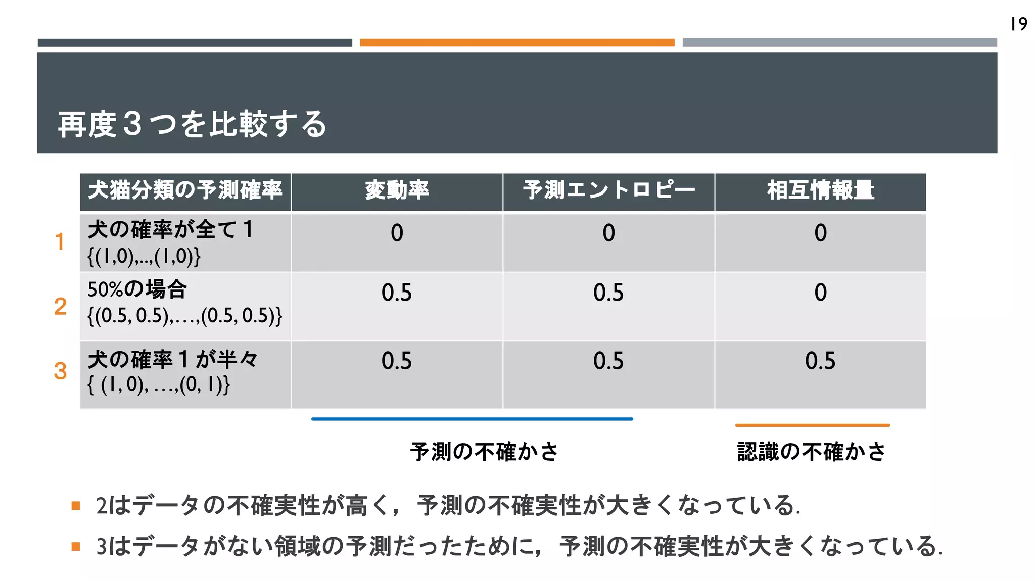 Bayesian Neural Networks : Survey | PDF | Physics | Science
