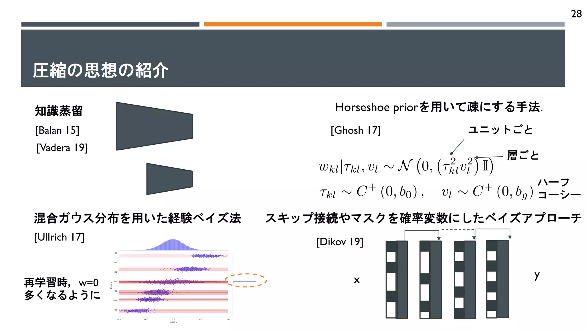 Bayesian Neural Networks : Survey | PDF | Physics | Science