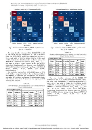 Bayesian_Optimization_with_Deep_Learning_based_Crop_Type_Classification ...