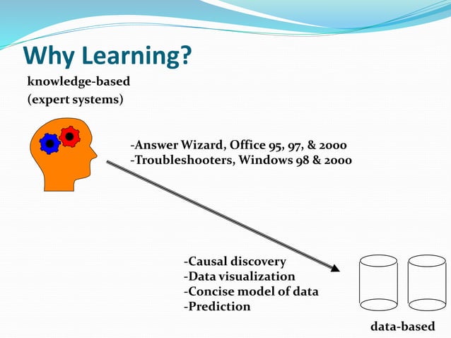 Bayesian probabilistic interference | PPTX | Computing | Technology & Computing