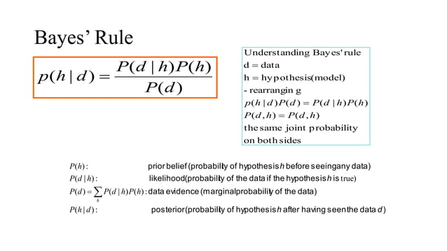 Bayesian regression algorithm for machine learning | PDF
