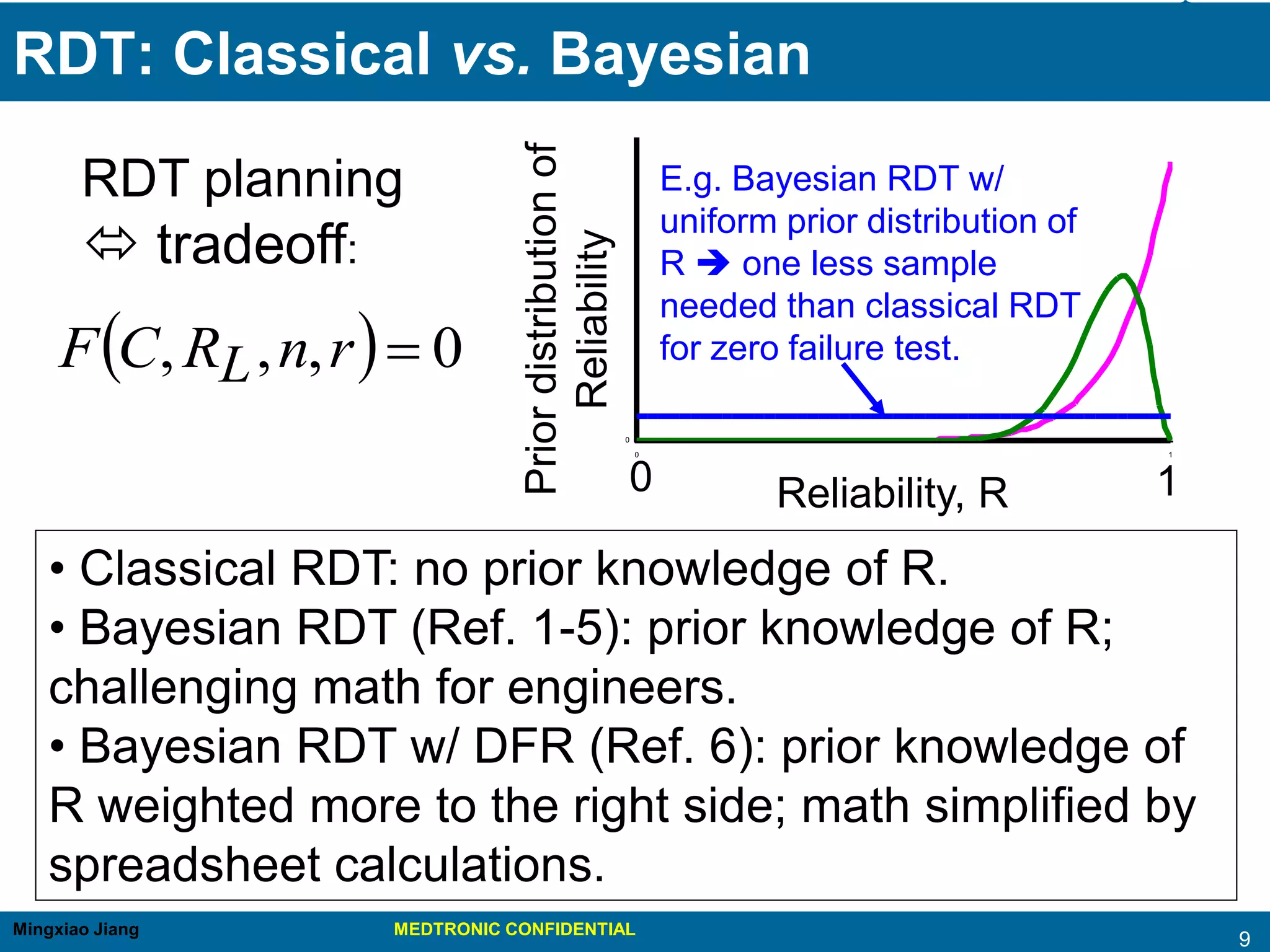 Bayesian reliability demonstration test in a design for reliability ...