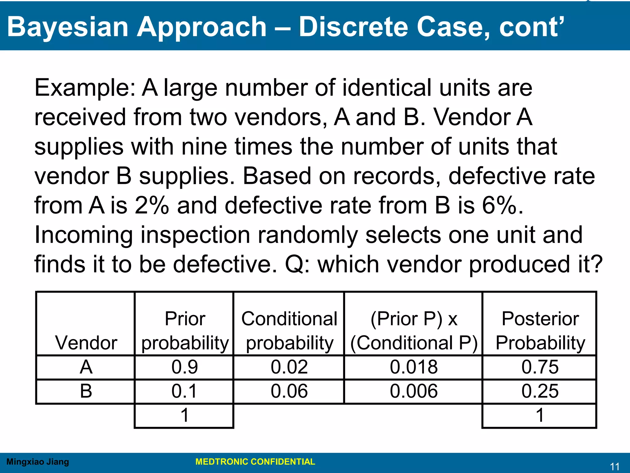 Bayesian reliability demonstration test in a design for reliability ...