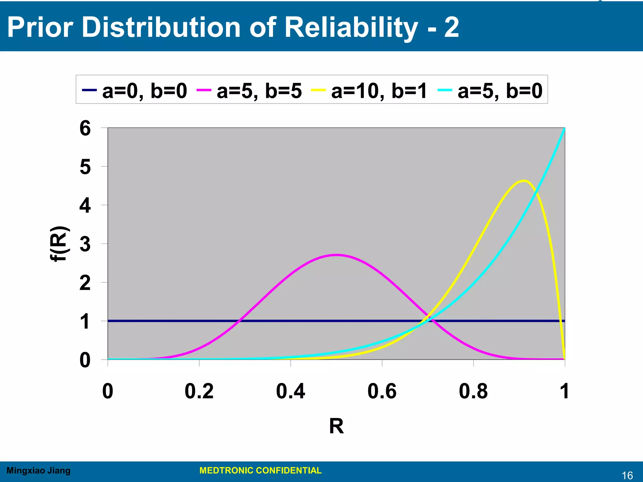 Bayesian reliability demonstration test in a design for reliability ...