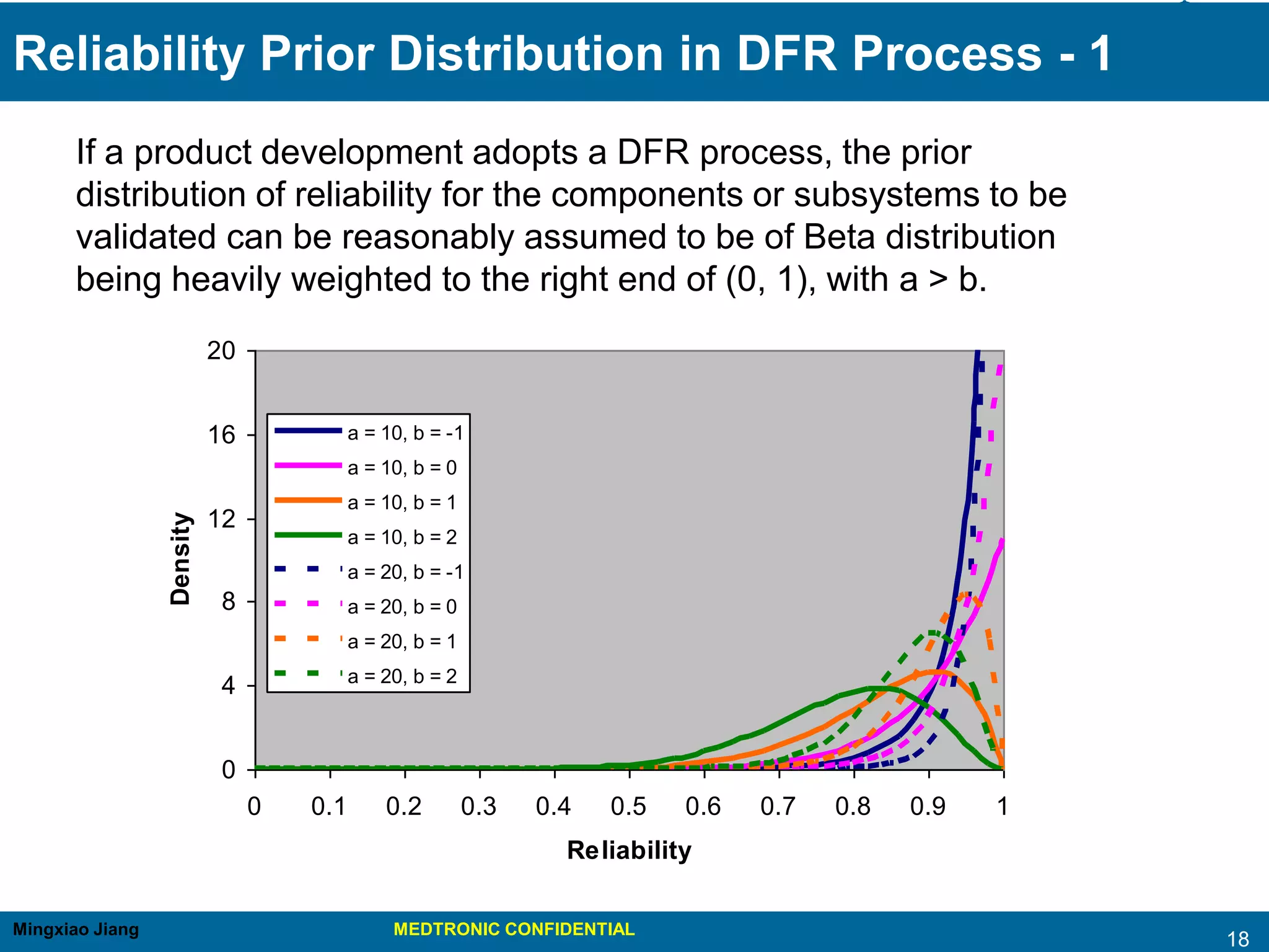 Bayesian reliability demonstration test in a design for reliability ...