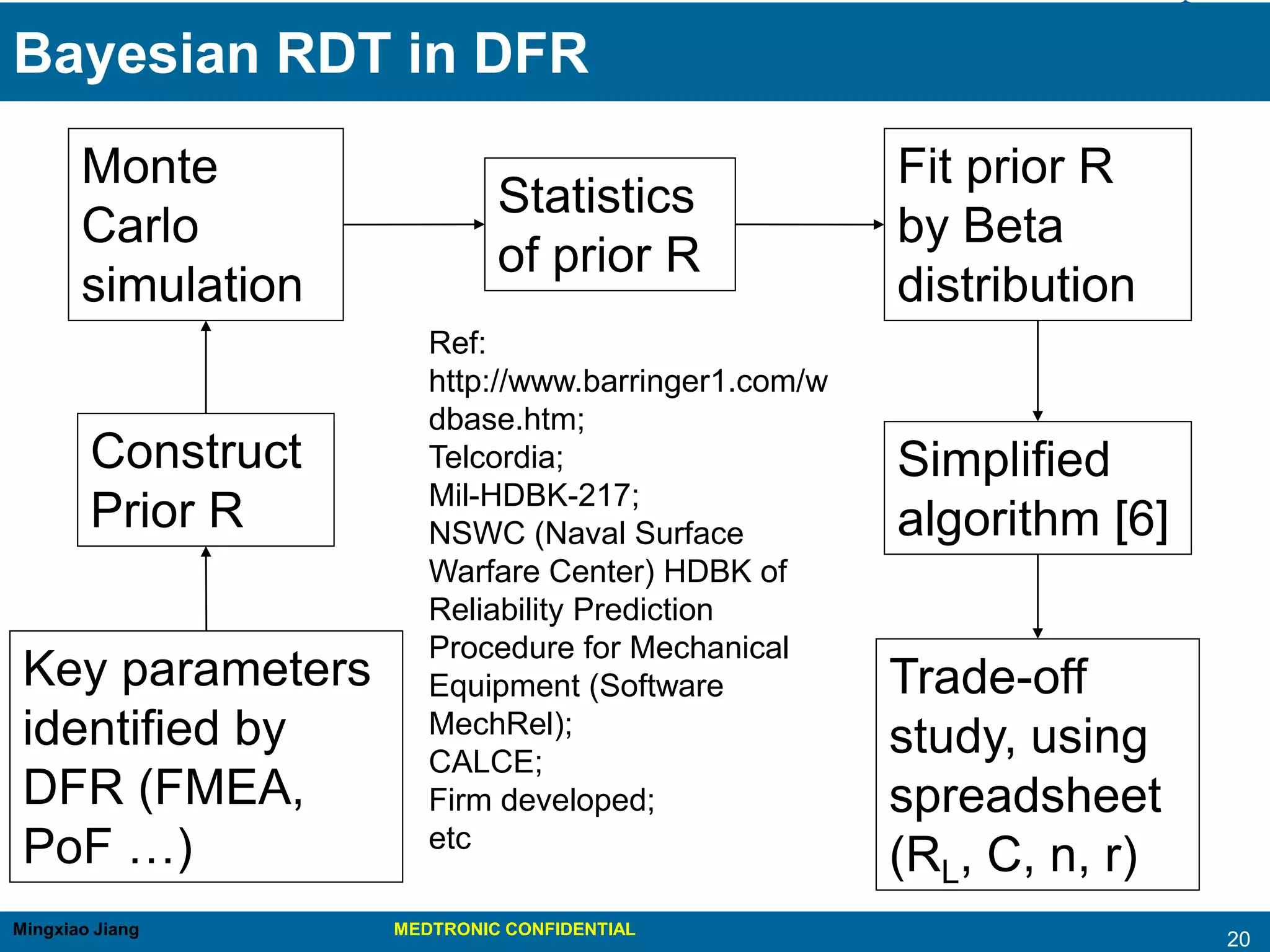 Bayesian reliability demonstration test in a design for reliability ...